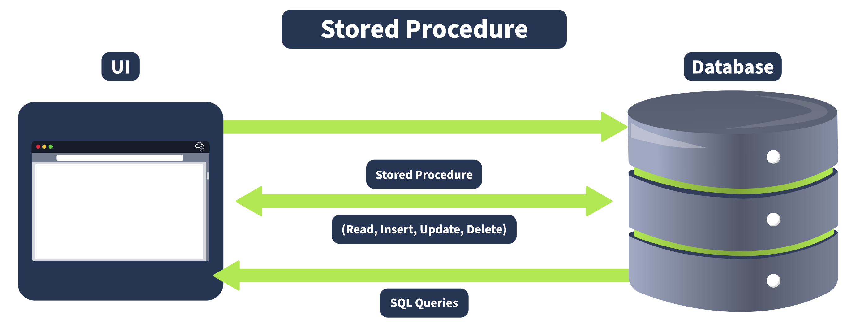 TryHackMe - SQLi | cyberpunk.d31ty